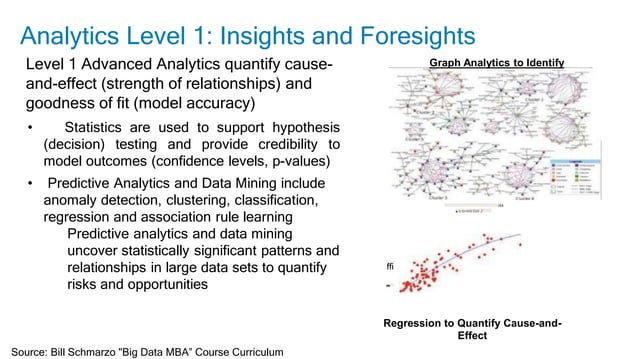 Minggu-02 Big Data Business Model Maturity Index.pdf
