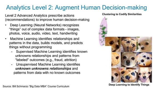 Minggu-02 Big Data Business Model Maturity Index.pdf