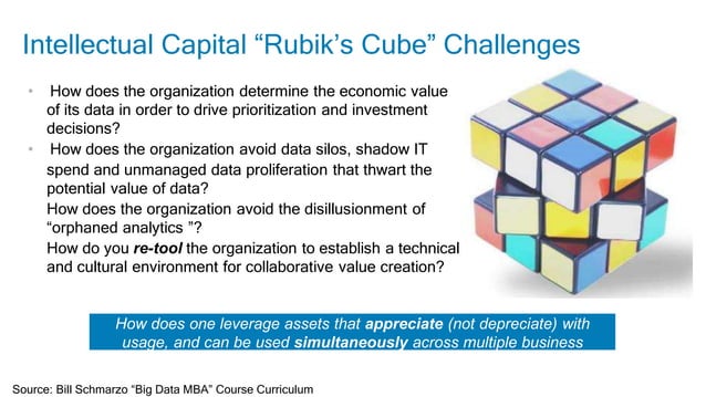 Minggu-02 Big Data Business Model Maturity Index.pdf