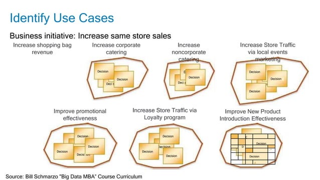 Minggu-02 Big Data Business Model Maturity Index.pdf
