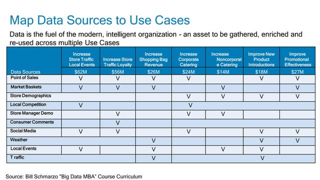 Minggu-02 Big Data Business Model Maturity Index.pdf
