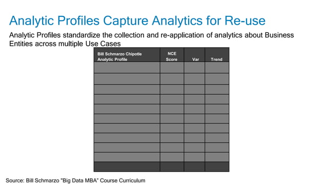 Minggu-02 Big Data Business Model Maturity Index.pdf