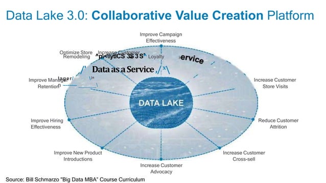 Minggu-02 Big Data Business Model Maturity Index.pdf