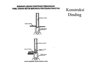 materi kuliah arsitektur MINGGU-12-PANEL-PRACETAK.ppt