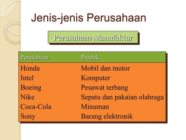 Minggu 1 gasal-1213 | PPT