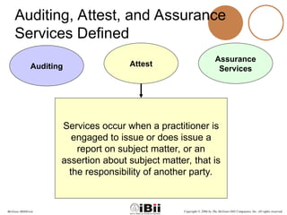 An Introduction to Assurance and Financial Statement Auditing.ppt