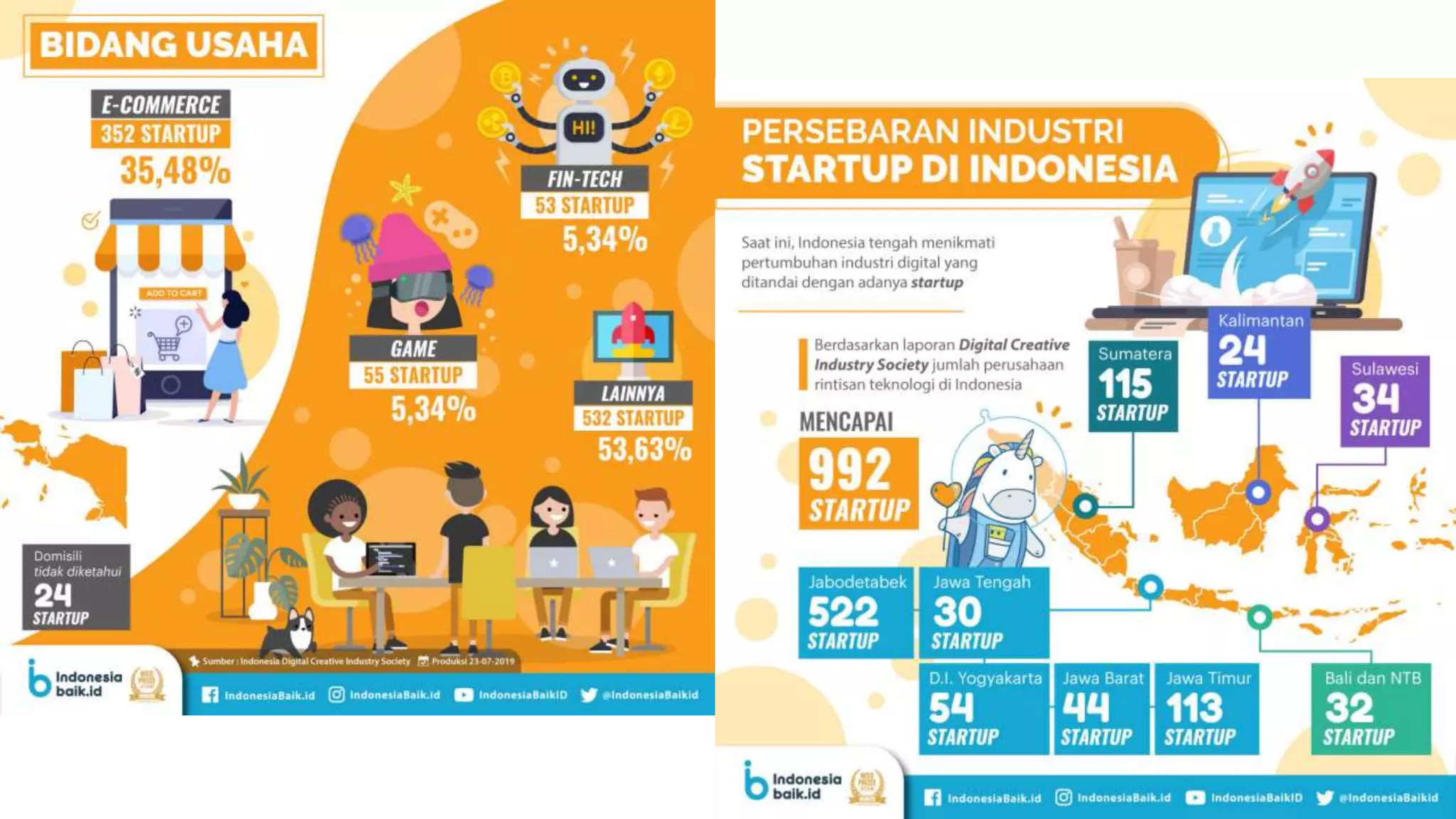 Minggu 01 - Pengertian Bisnis Digital.pptx