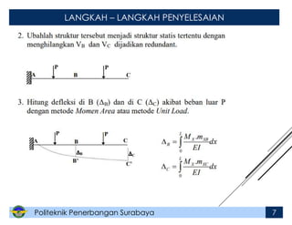 MINGGU 03_Metode Consistent Deformation (1).pdf