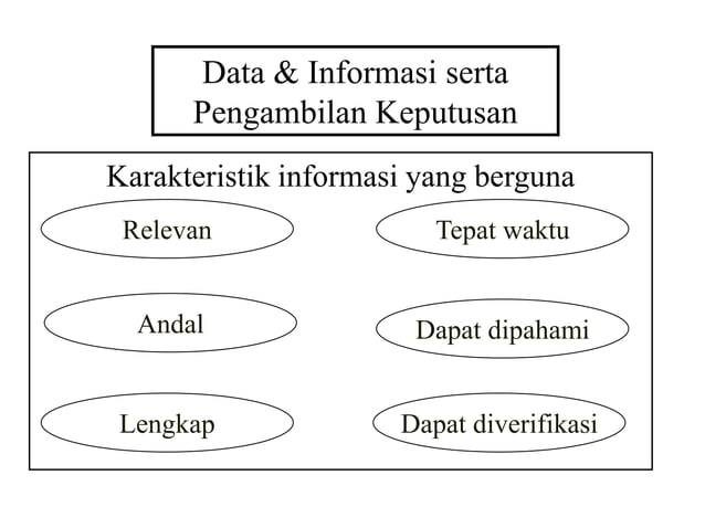 Sistem Informasi Akuntansi | PPT