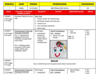 RANCANGAN PENGAJARAN HARIAN PRA SEKOLAH MINGGU PERTAMA PERSEKOLAHAN | PPTX