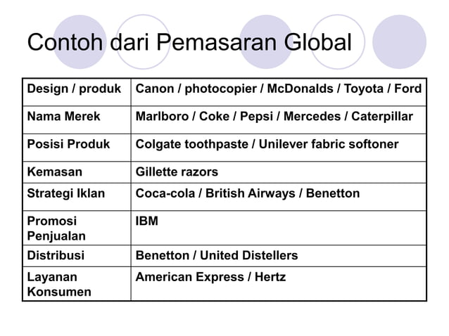 Manajemen Pemasaran Global dalam Era globalisasi | PPT