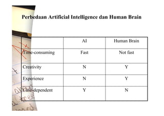 Minggu1 introduction to artificial intelligence | PDF