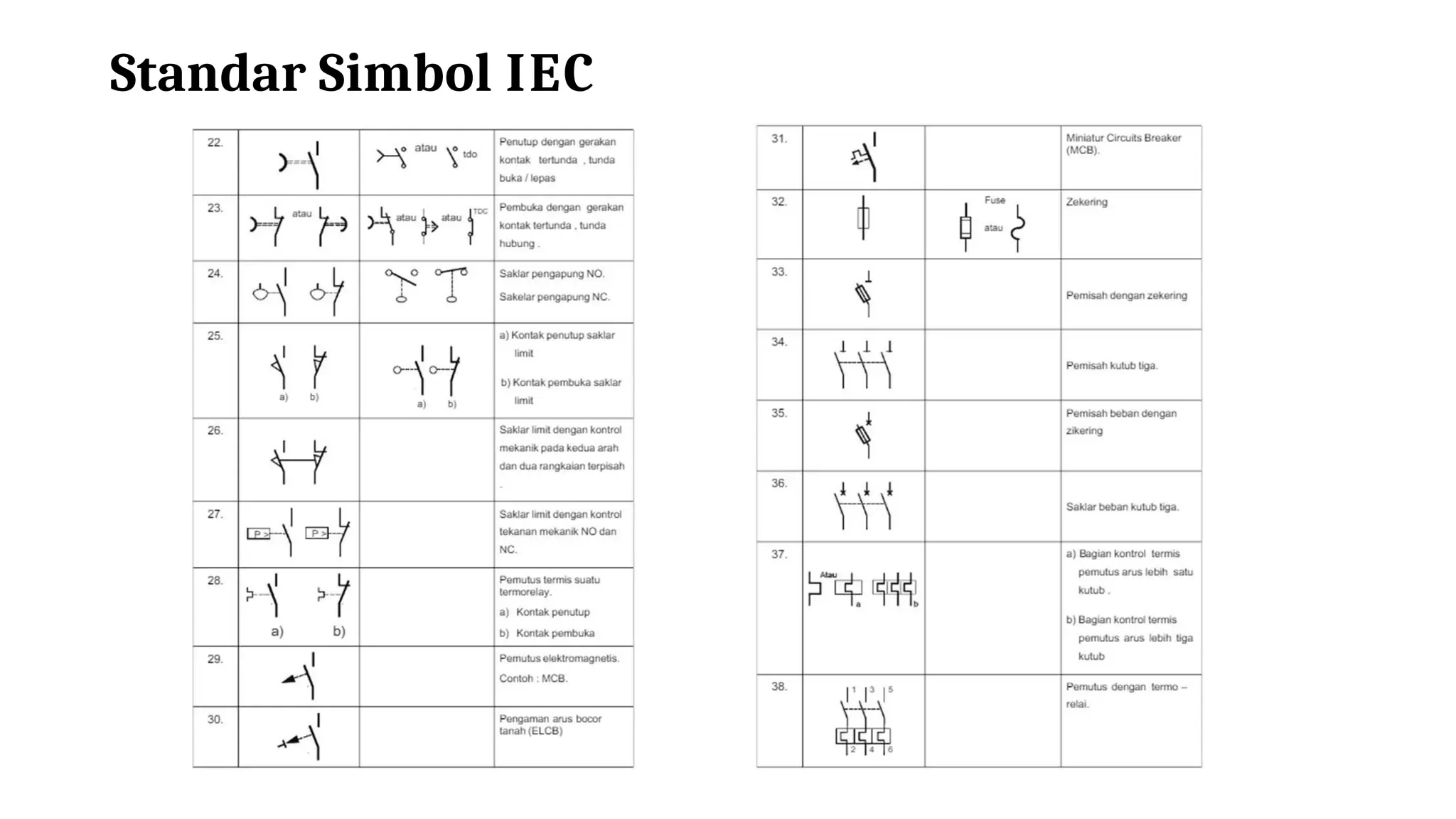 Minggu1-standar simbol kelektrikan berdasarkan puil dan iec penyajian ...