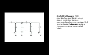 Minggu1-standar simbol kelektrikan berdasarkan puil dan iec penyajian ...