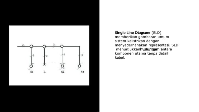 Minggu1-standar simbol kelektrikan berdasarkan puil dan iec penyajian ...