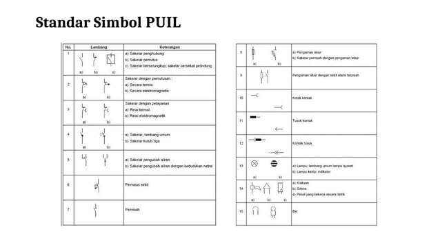 Minggu1-standar simbol kelektrikan berdasarkan puil dan iec penyajian ...