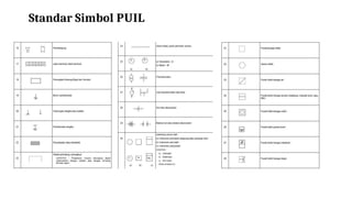 Minggu1-standar simbol kelektrikan berdasarkan puil dan iec penyajian ...