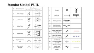 Minggu1-standar simbol kelektrikan berdasarkan puil dan iec penyajian ...
