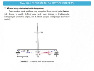Minggu 14_Analisa Defleksi Balok Menggunakan Integral.pptx