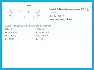 Minggu 14_Analisa Defleksi Balok Menggunakan Integral.pptx