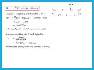Minggu 14_Analisa Defleksi Balok Menggunakan Integral.pptx