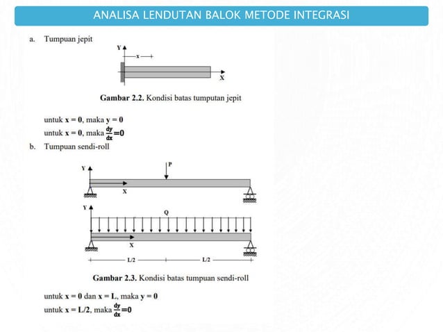 Minggu 14_Analisa Defleksi Balok Menggunakan Integral.pptx