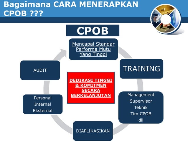 Good manufacturing practises CPOB dasar.pptx