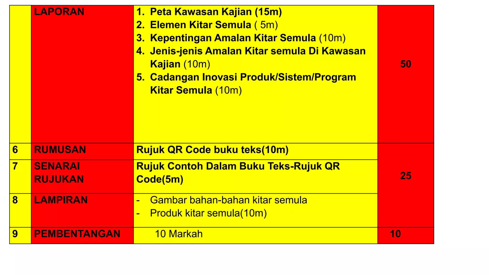 Minggu 1 kerja lapangan t3 | PPTX