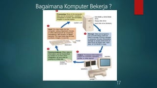 pengenalan komputer | PPTX