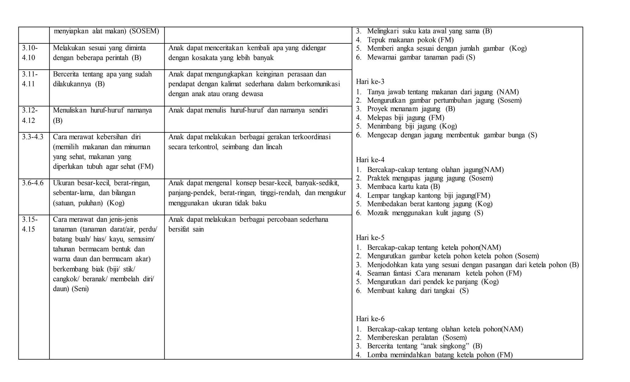 Minggu 1 tanaman sub tema makanan pokok | DOCX