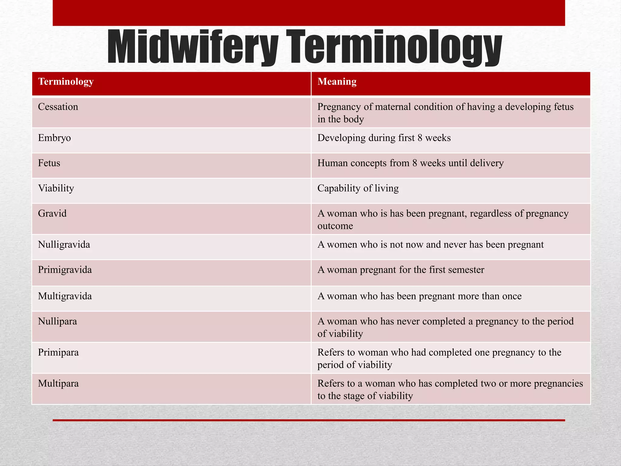 Minggu 1 (terminology in clinical setting) | PPTX