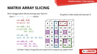 Slide Materi Mata Kuliah Pencitraan citra digital pertemuan pertama | PDF