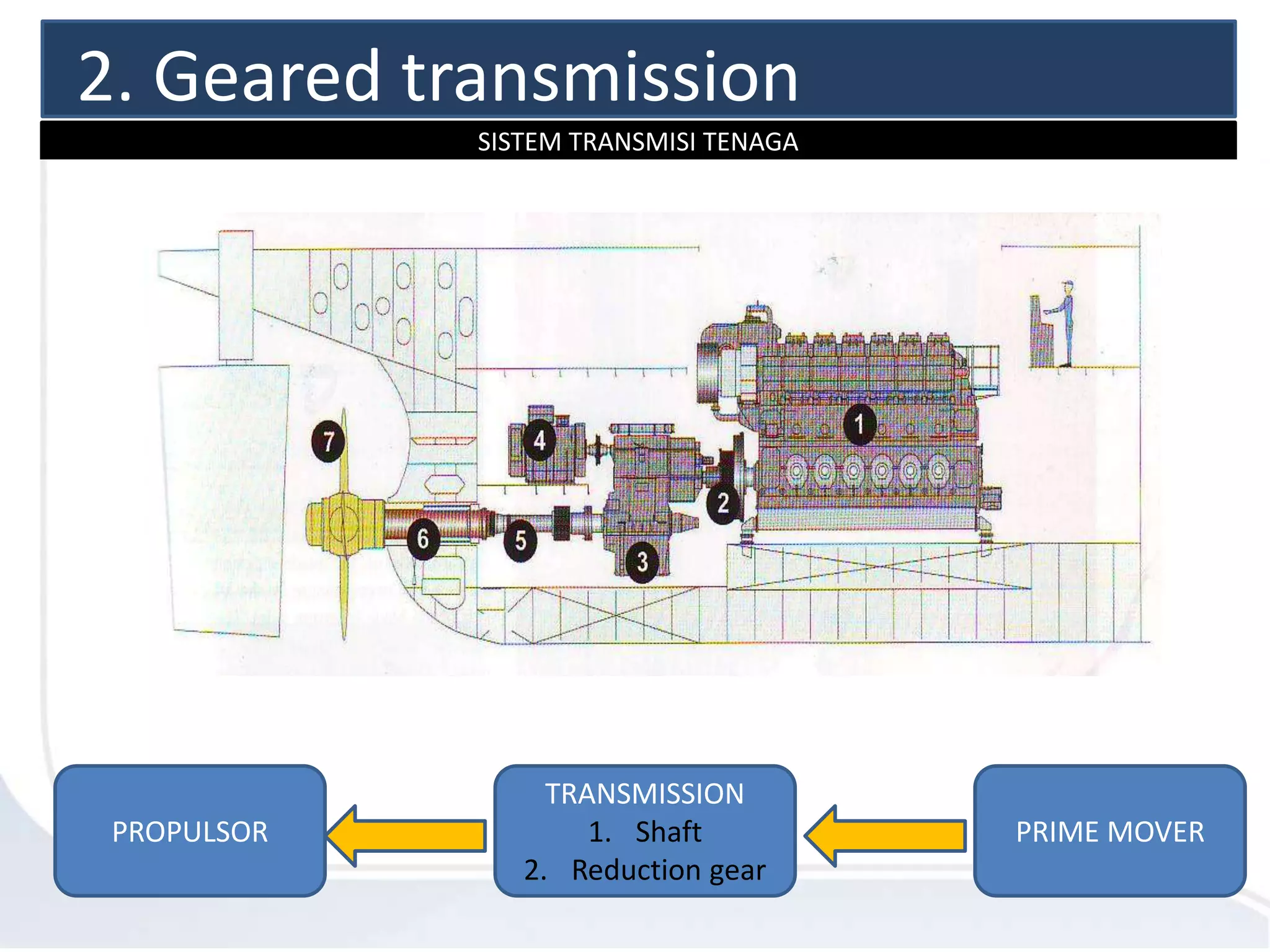 marine power transmission | PPTX