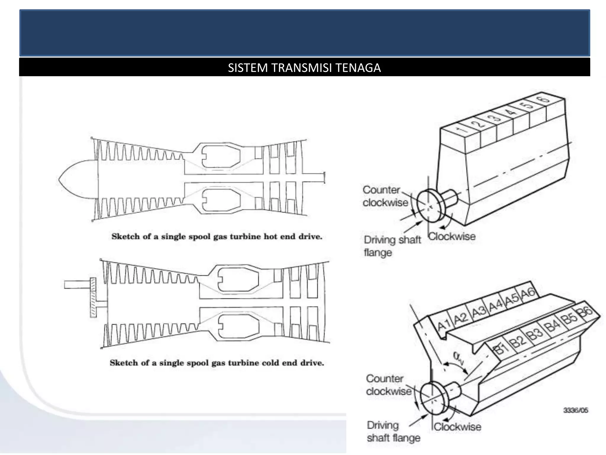 marine power transmission | PPTX