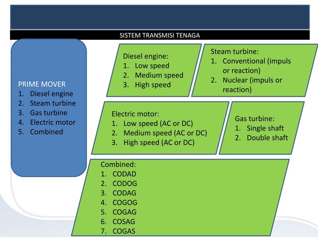 marine power transmission | PPTX | Automotive