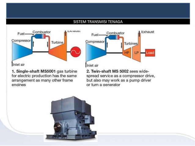marine power transmission | PPTX | Automotive