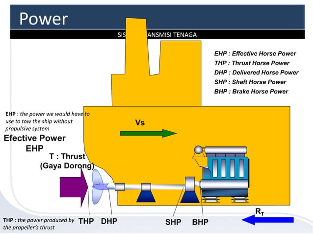 marine power transmission | PPTX | Automotive