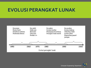 Produk Rekasaya Perangkat Lunak | PPT