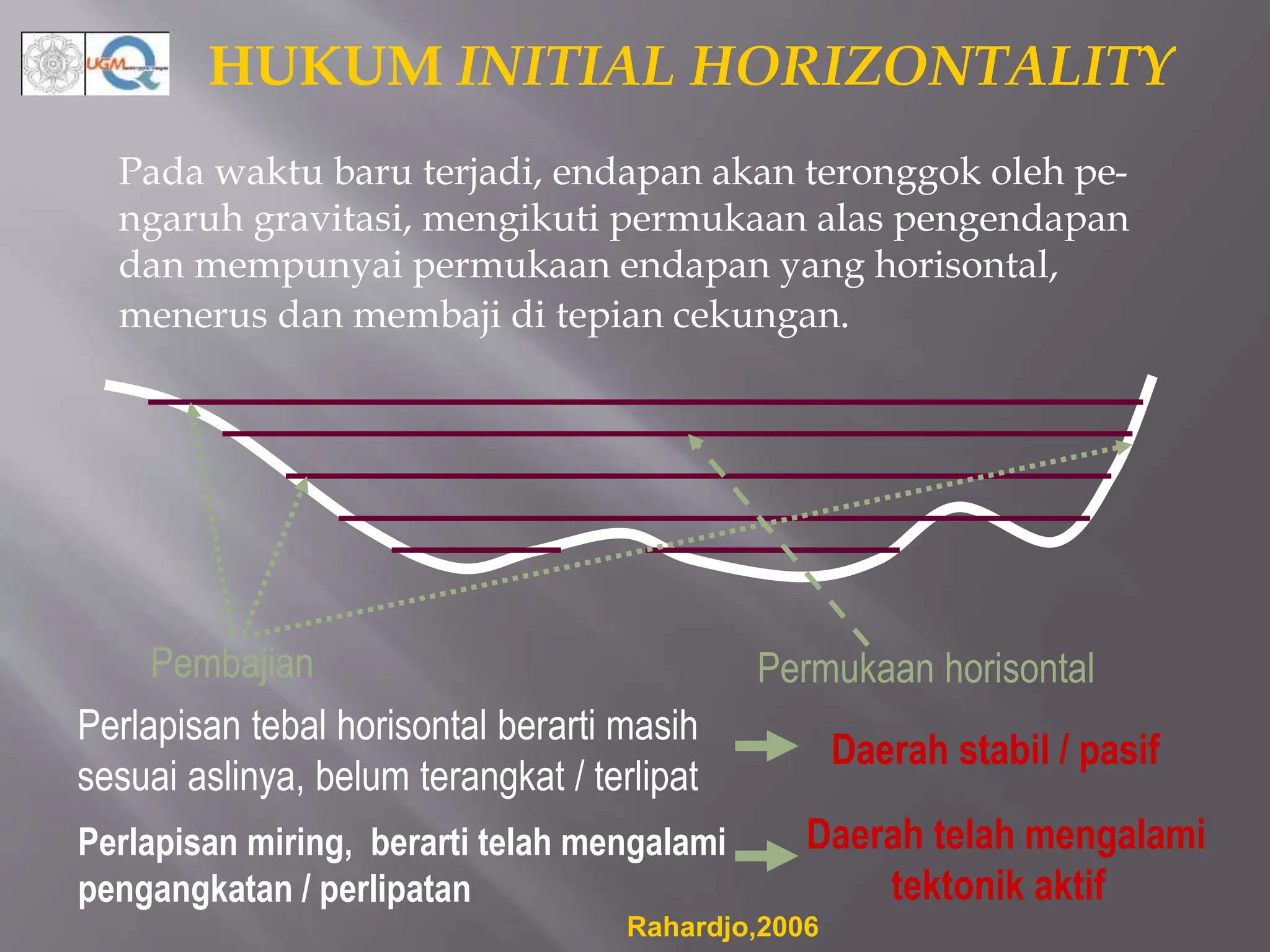 (Minggu 2) Hukum-hukum Stratigrafii.pptx