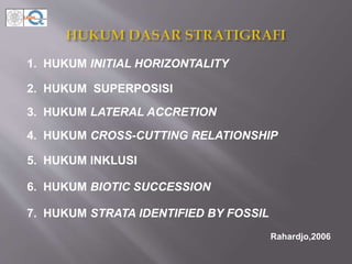 (Minggu 2) Hukum-hukum Stratigrafii.pptx