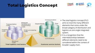 Minggu 2 Logistic in SCM.pdf