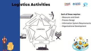 Minggu 2 Logistic in SCM.pdf