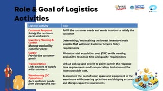 Minggu 2 Logistic in SCM.pdf