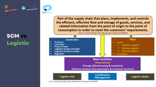 Minggu 2 Logistic in SCM.pdf