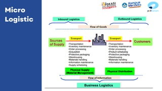Minggu 2 Logistic in SCM.pdf