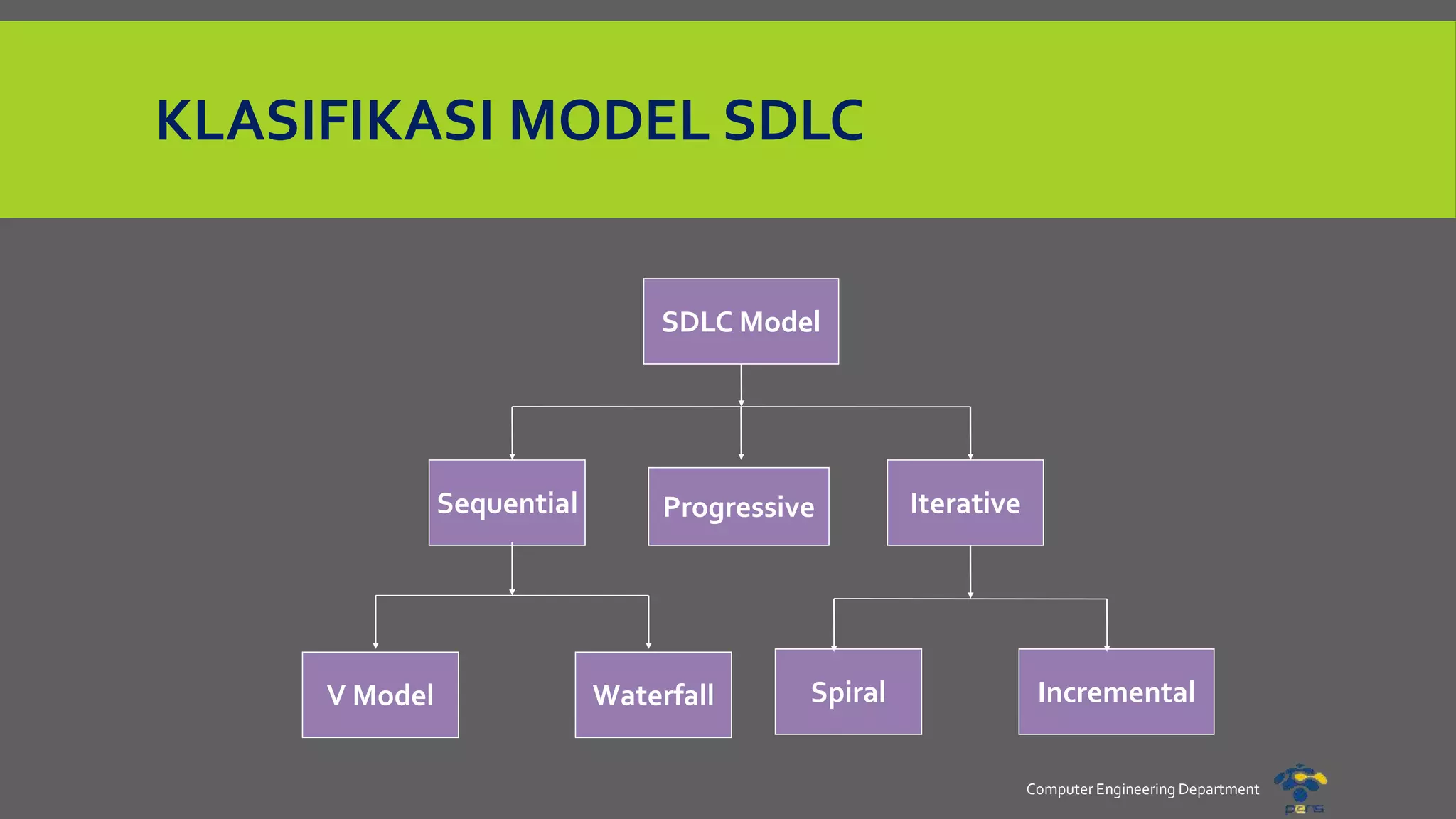 Proses Rekayasa Perangkat Lunak | PPT