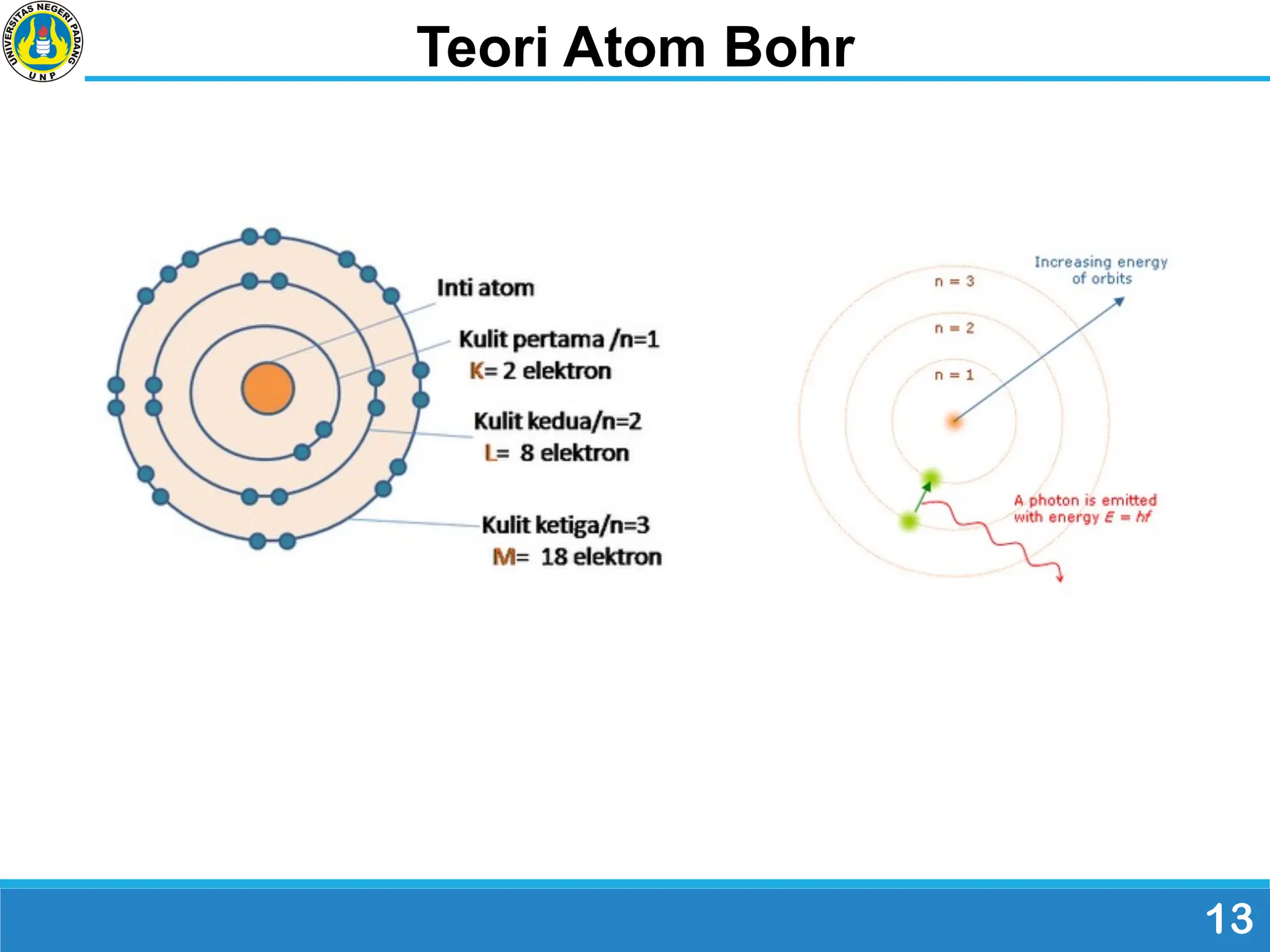 Minggu 3, 4 dan 5 - Struktur Atom dan Konfigurasi Elektron (2).pdf