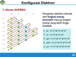 Minggu 3, 4 dan 5 - Struktur Atom dan Konfigurasi Elektron (2).pdf