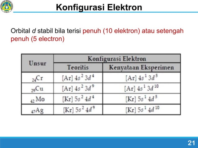 Minggu 3, 4 dan 5 - Struktur Atom dan Konfigurasi Elektron (2).pdf