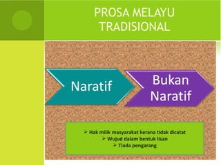 Pengenalan Prosa Tradisional | PPT
